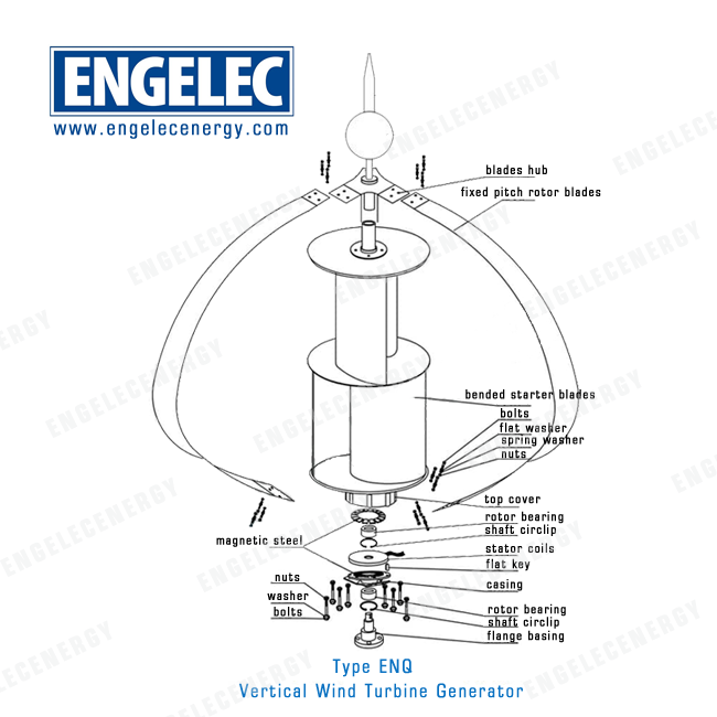 VAWT EN-1KW-Q5 - ENGELEC POWER TECHNOLOGY CO.,LTD