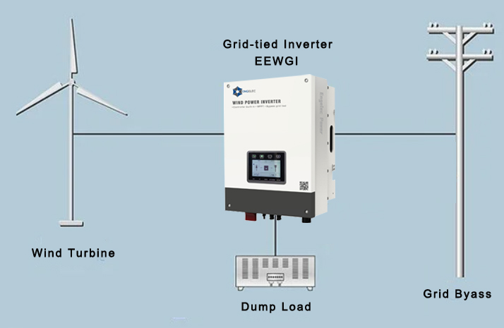 Eewgi 1kw Grid Tied Single Phase Wind Power Inverter With Built In Turbine Controller Yueqing